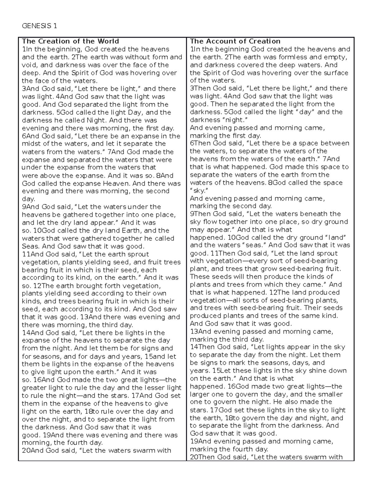 Genesis: The Bible First Book - GENESIS 1 The Creation of the World 1In ...