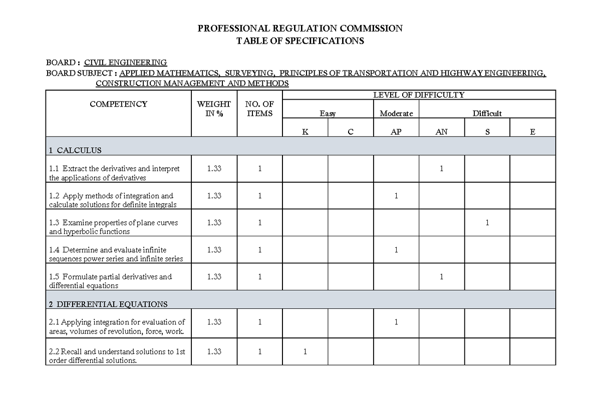 Rev-2022-TOS-of-P.-Dakay-March-from-TDD - PROFESSIONAL REGULATION ...
