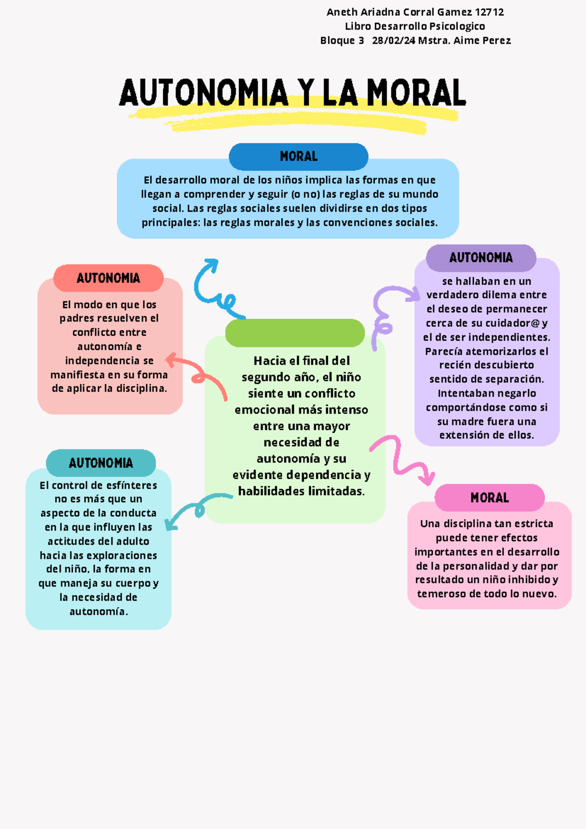 Autonomia y La Moral - MORAL AUTONOMIA MORAL AUTONOMIA El modo en que los padres resuelven el ...