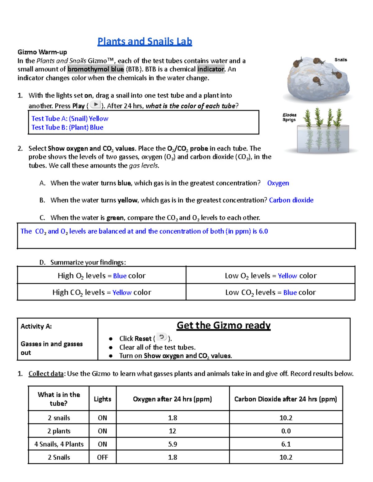 Plants and Snails Gizmo - (2024) - L1 - Plants and Snails Lab Gizmo ...