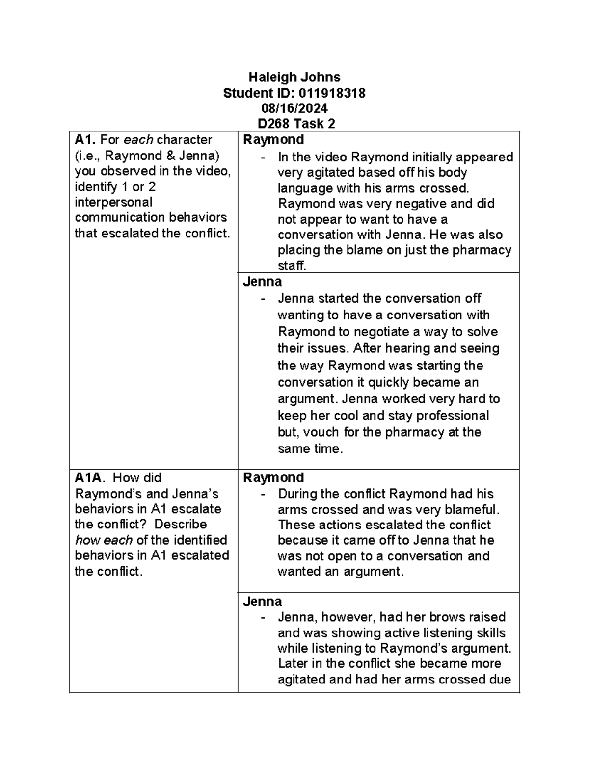 D268 Task 2 Revised - Haleigh Johns - Haleigh Johns Student ID ...