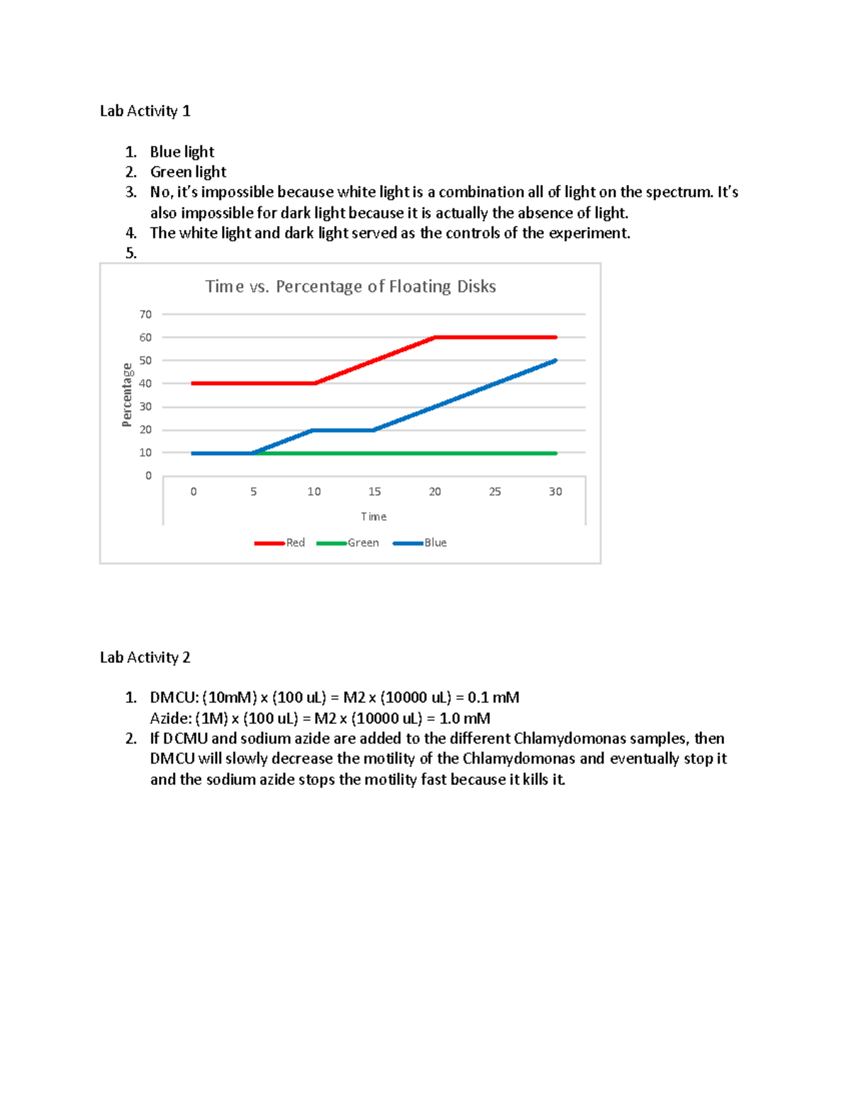 Photosynthesis Lab - Lab Activity 1 Blue light Green light No, it’s ...