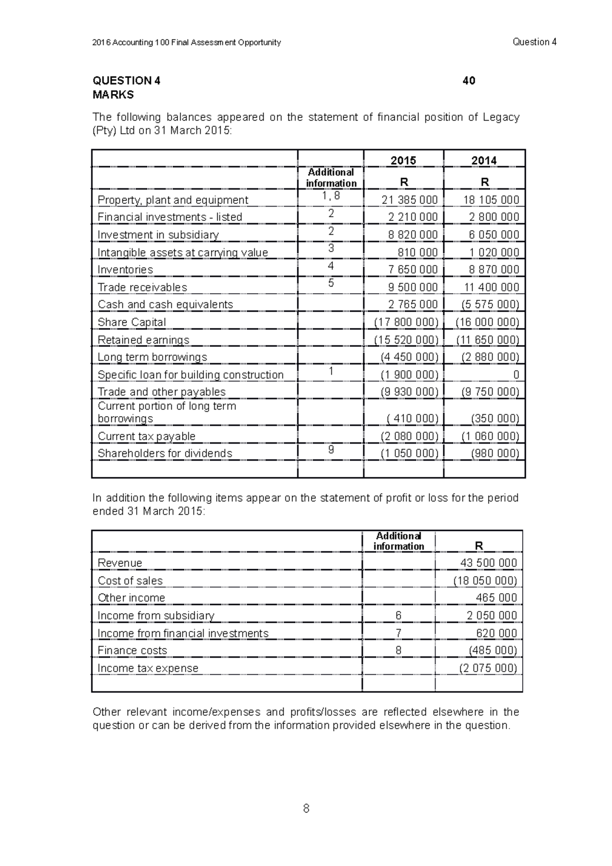 Chapter 21 QB Q4 Solution - QUESTION 4 40 MARKS The following balances ...
