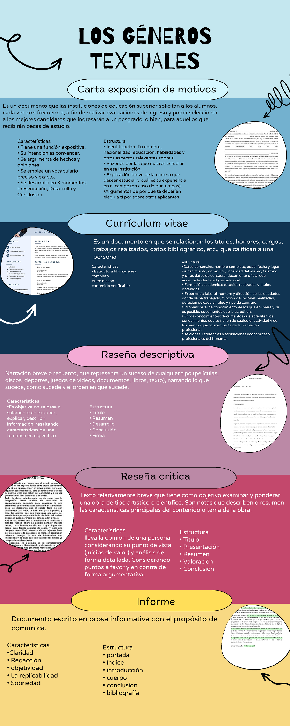 Act6a Reyes Hernández Antohyne ofarrel - LOS GÉNEROS TEXTUALES Carta ...
