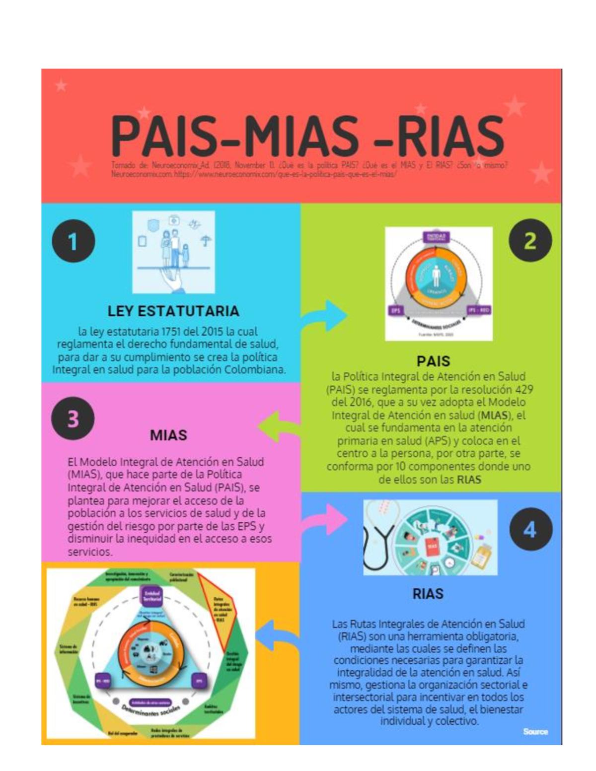 MIAS-RIAS-PAIS - apuntes - administracion - Studocu