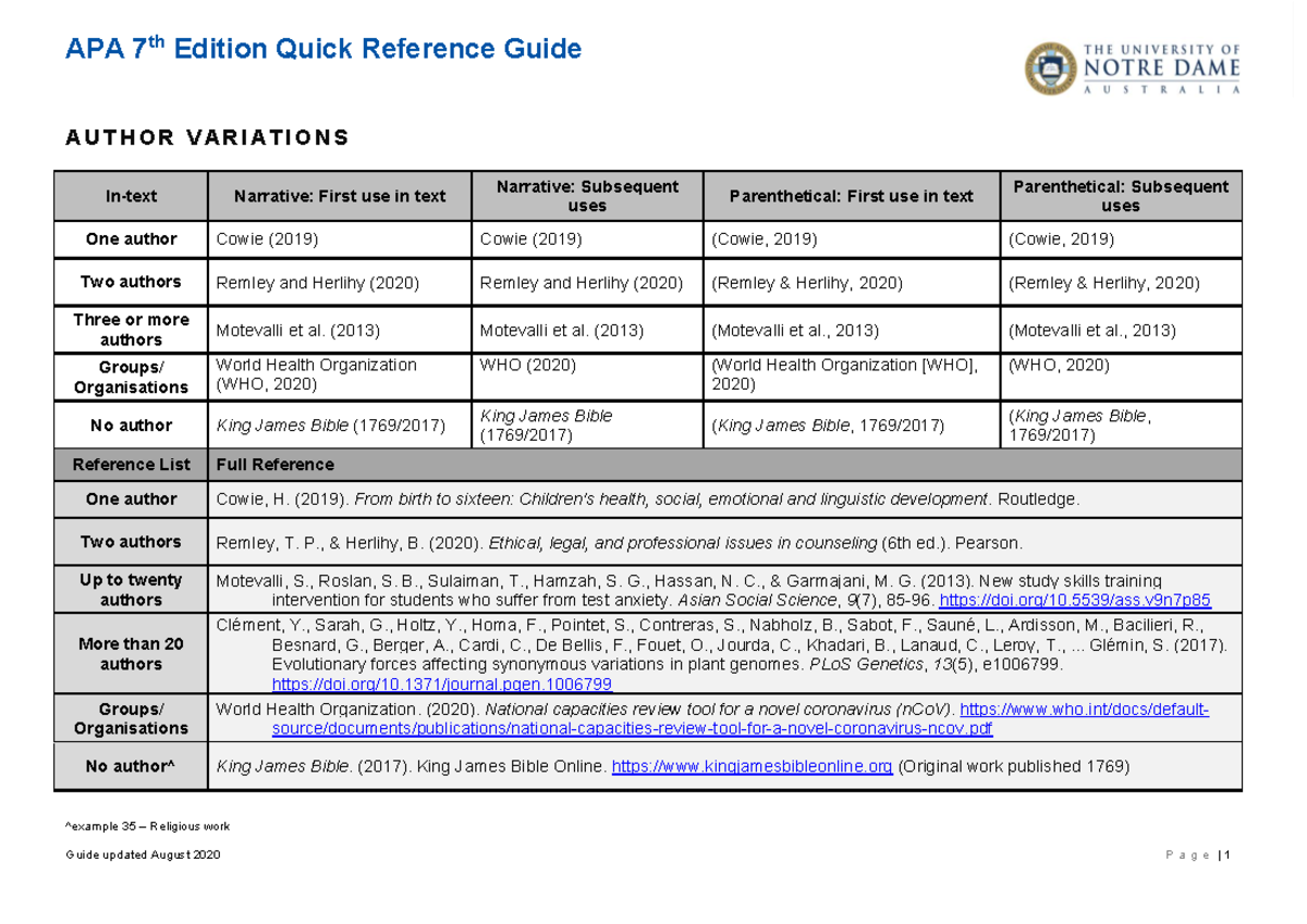 APA 7 Template for Referencing (2023/4) - APA 7 th Edition Quick ...