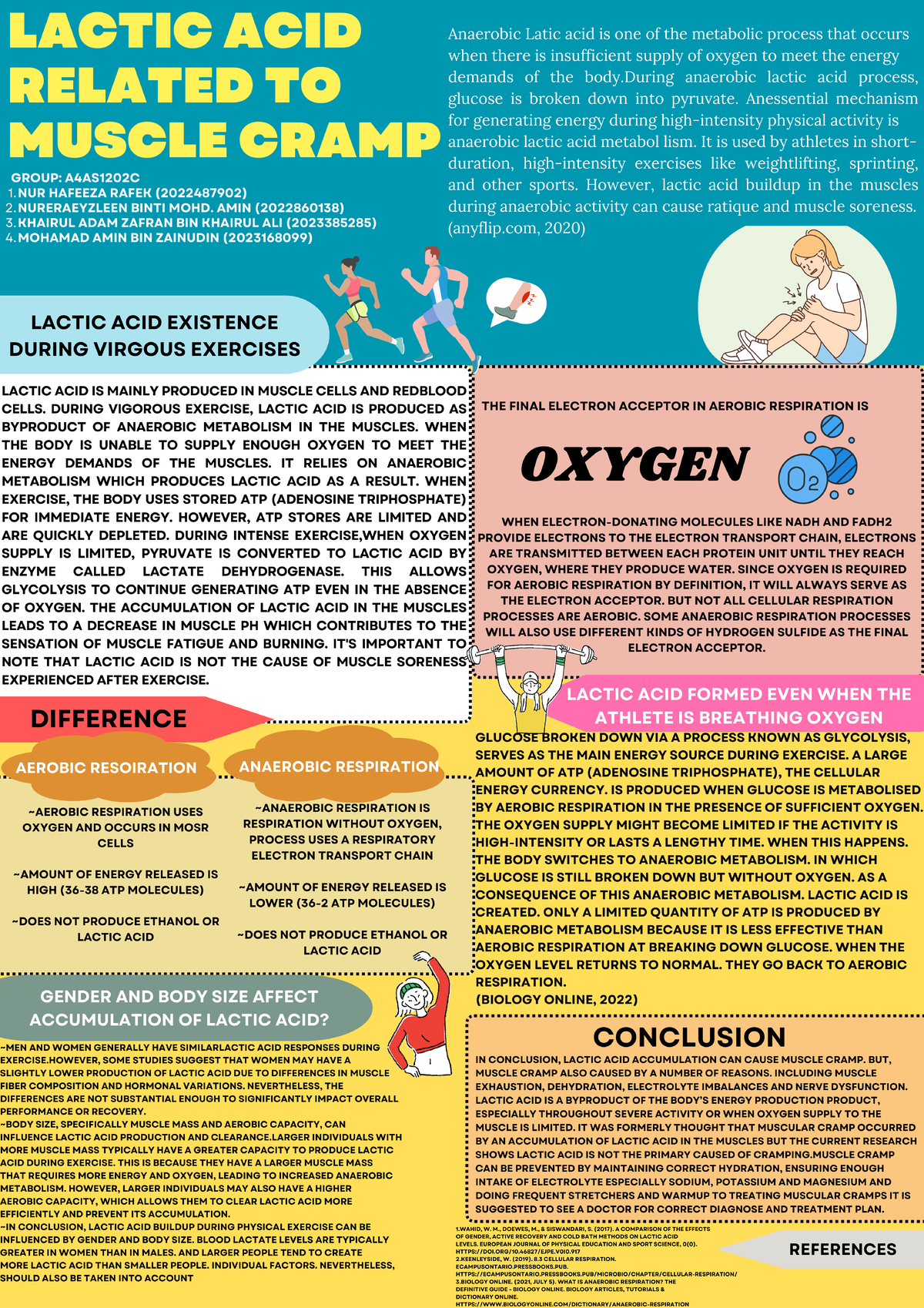 BIO CASE Study Group 2C ( Lactic ACID Related TO Muscle Cramp) 20240118 ...
