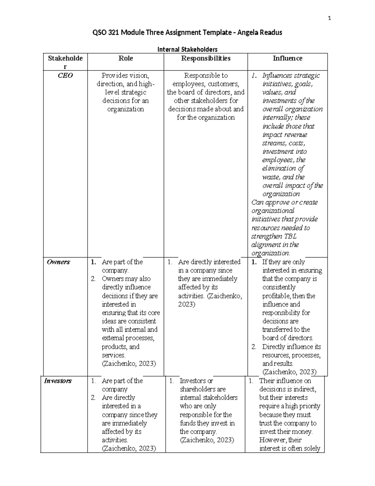 QSO 321 Module Three Assignment Template - Influences strategic ...