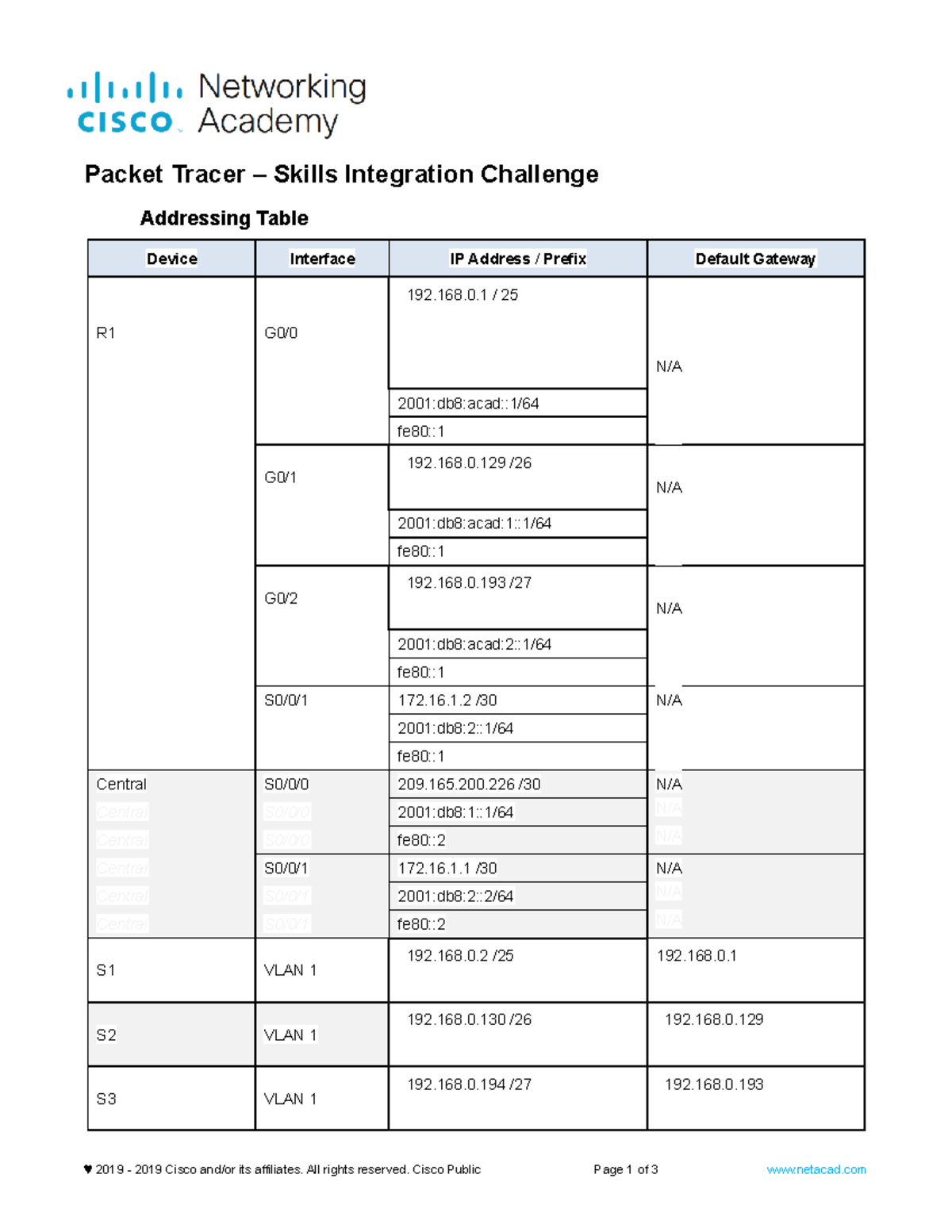 17.8.2 Packet Tracer - Skills Integration Challenge - Packet Tracer – Skills Integration ...
