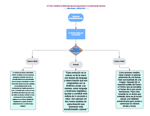 Pautas metodológicas para la escritura del artículo de opinión ...