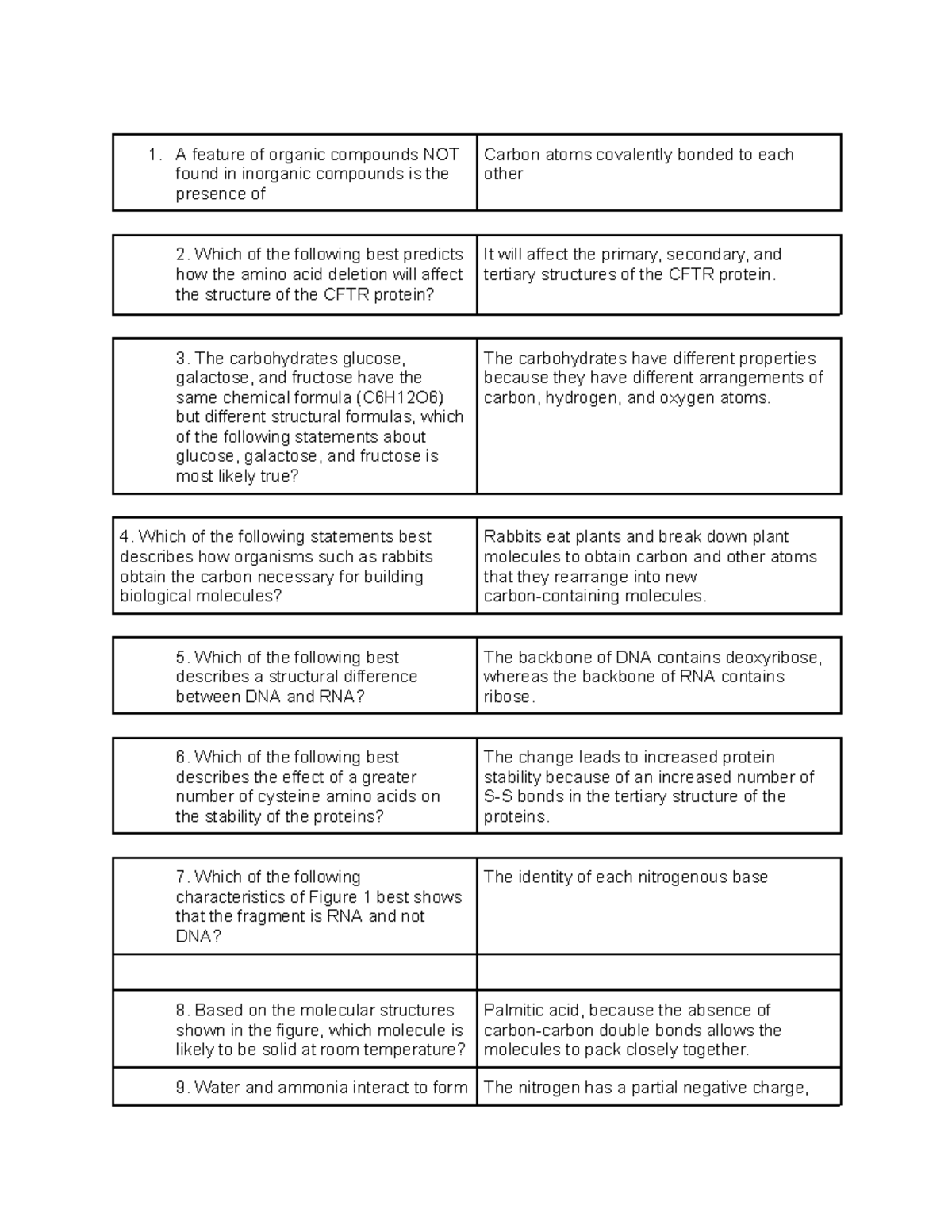 Unit 1 Resources AP Biology - A feature of organic compounds NOT found ...