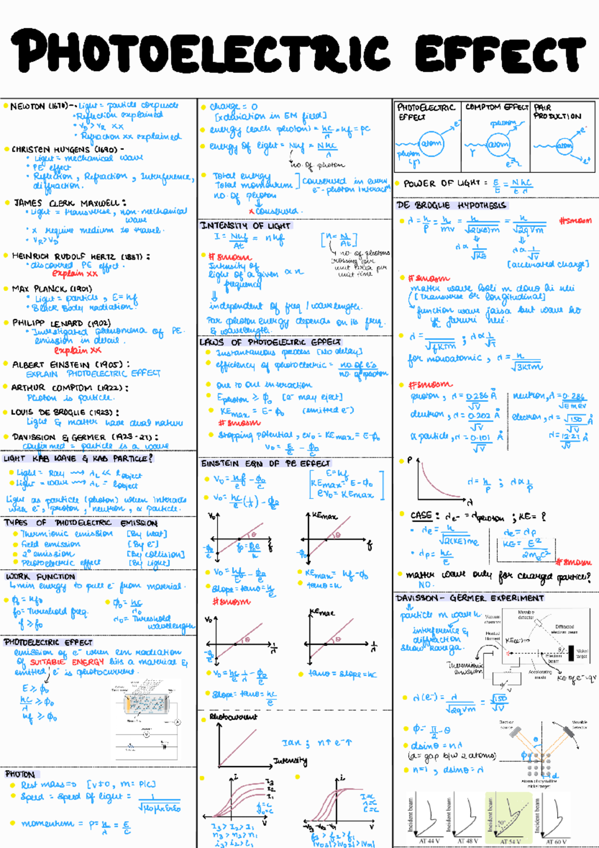 Photoelectric effect short notes 220427 011625 - PHOTOELECTRIC EFFECT ...