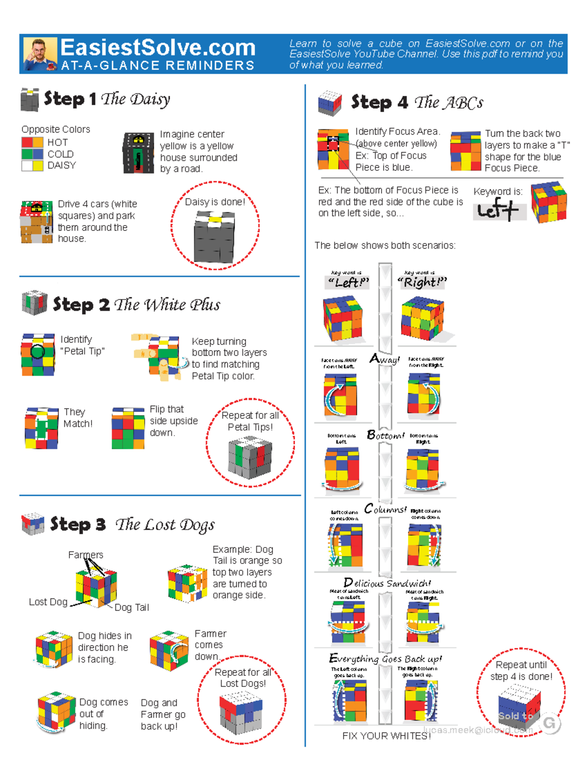 Cheat Sheet - 2023(ver2) - EasiestSolve AT- A - G L A N C E R E M I N D ...