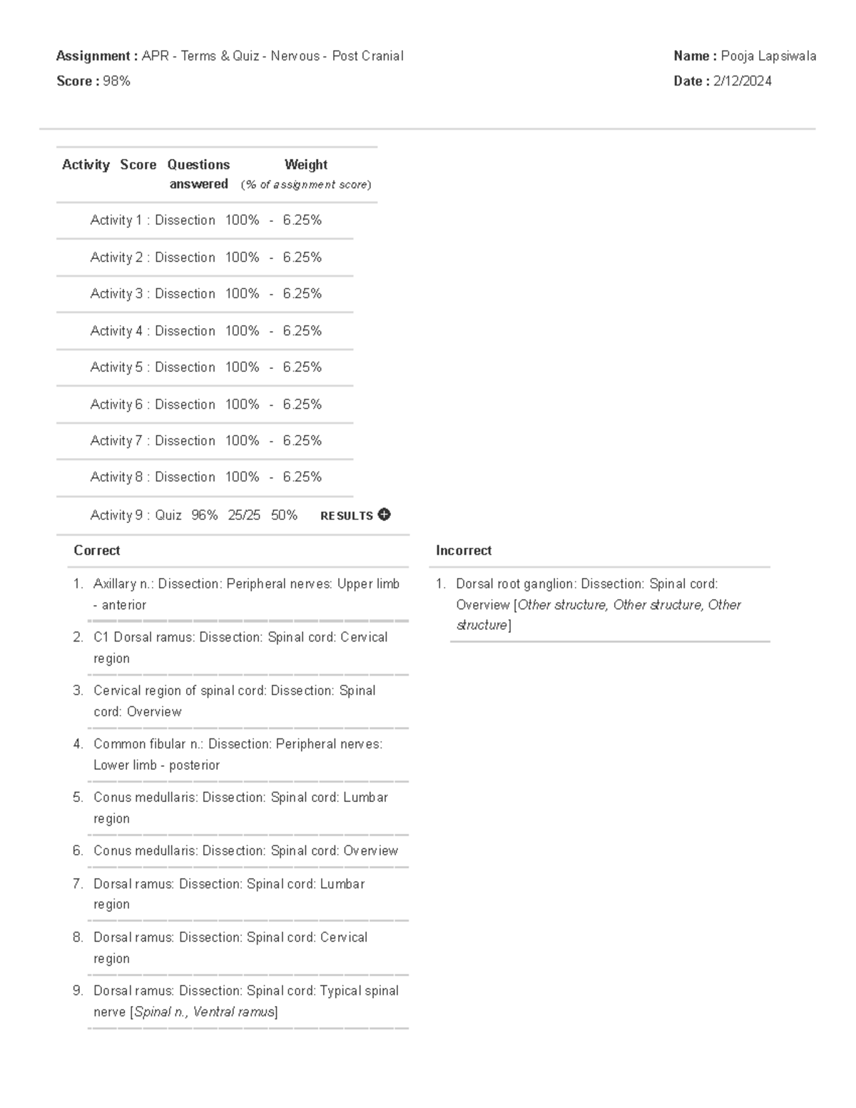 APR - Terms & Quiz - Nervous - Post Cranial - ACTIVITY 9 : QUIZ ...
