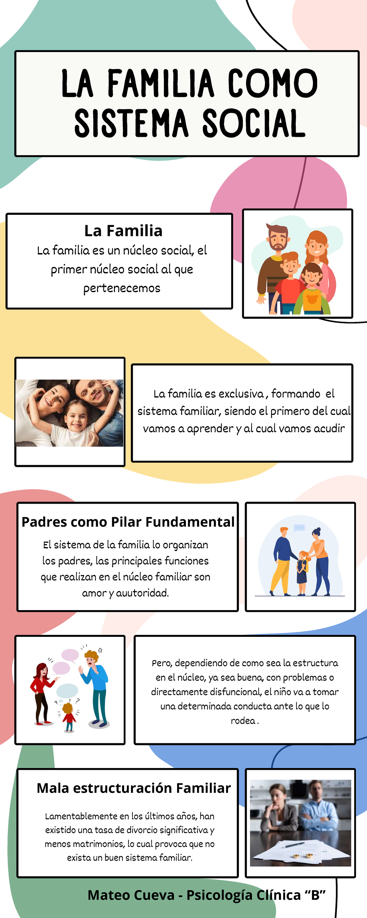 Infografia sobre La familia como Sistema Social Mateo Cueva - LA FAMILIA COMOLA FAMILIA COMO ...