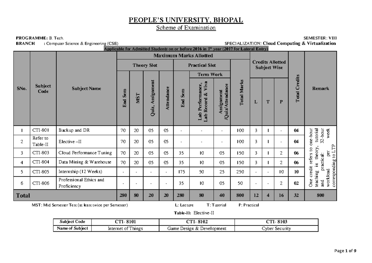 B Tech VIII SEM IBM CSE Scheme - Engineering - Studocu