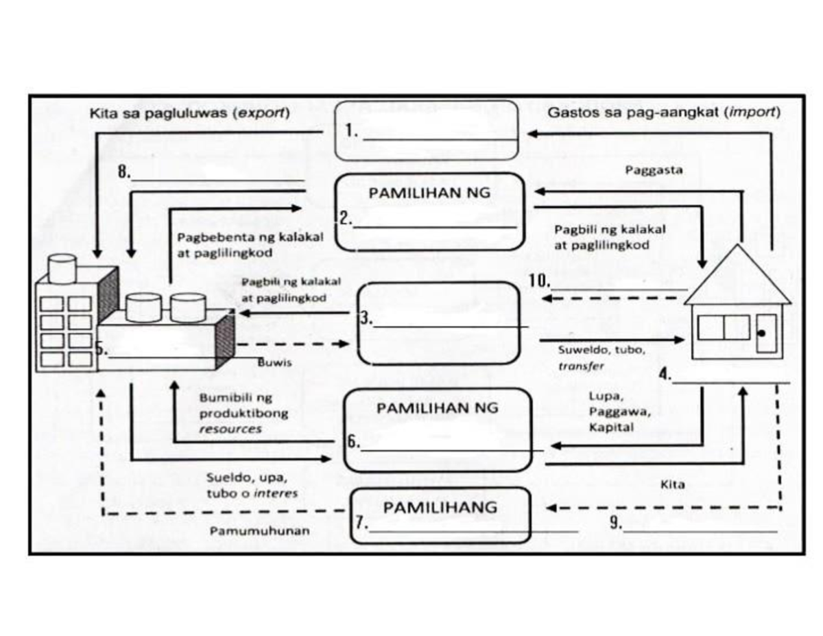 Quiz 1 (daloy) - n/a - Kita sa pagluluwas (export) Gastos sa (import) 1 ...
