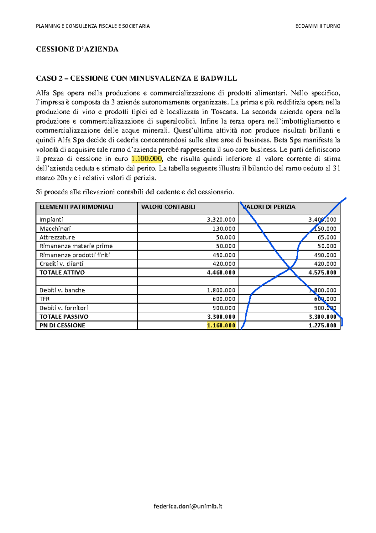 CASO 2 – Cessione CON Minusvalenza E Badwill - management ecoamm ...