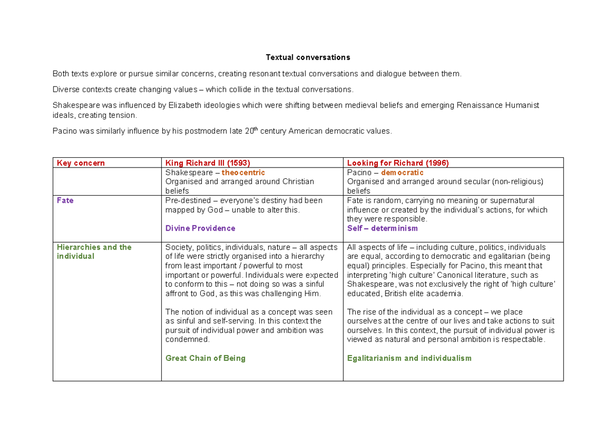 Textual Conversations Context Table Textual Conversations Both