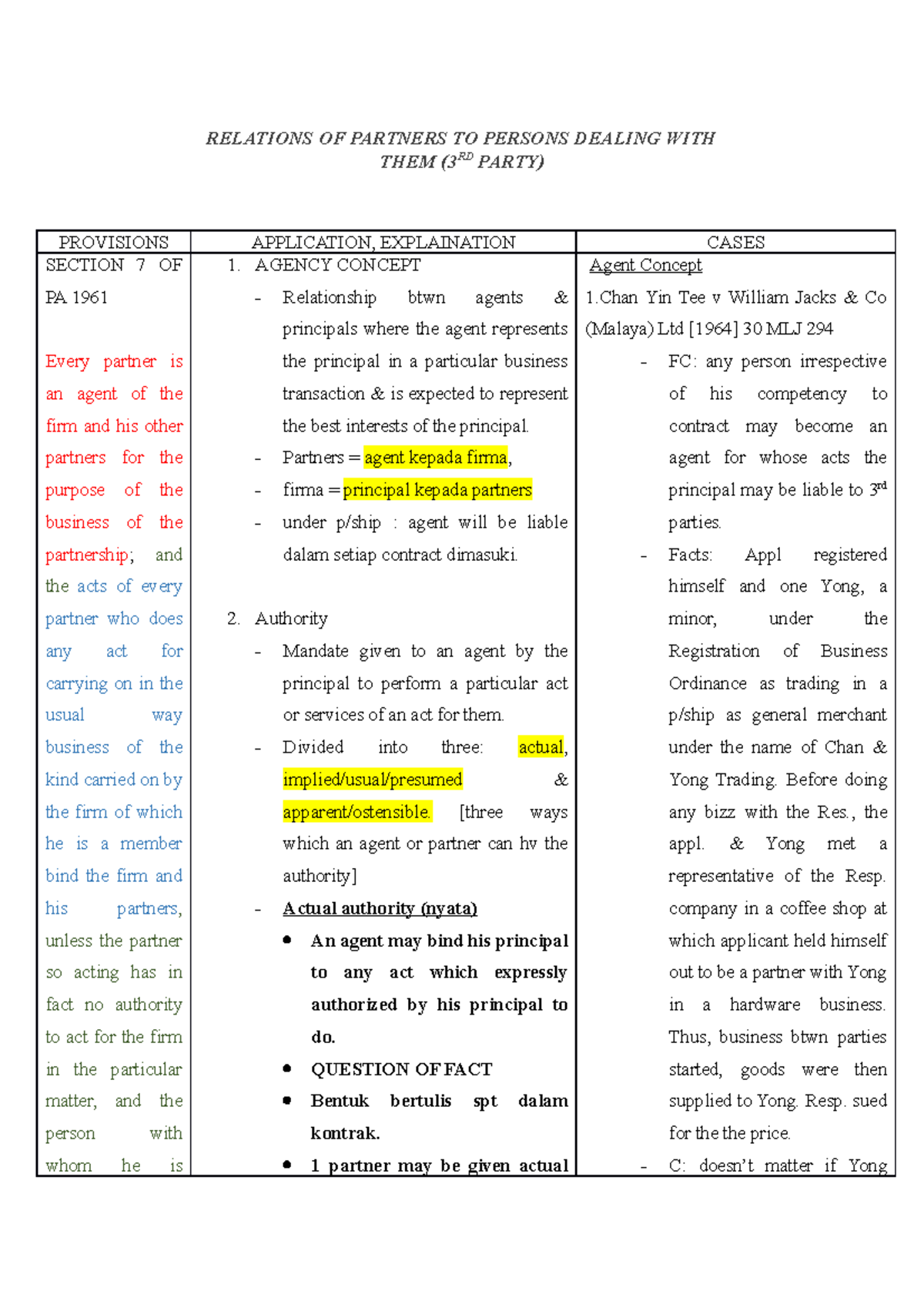 Relations OF Partners TO Persons Dealing WITH THEM - RELATIONS OF ...