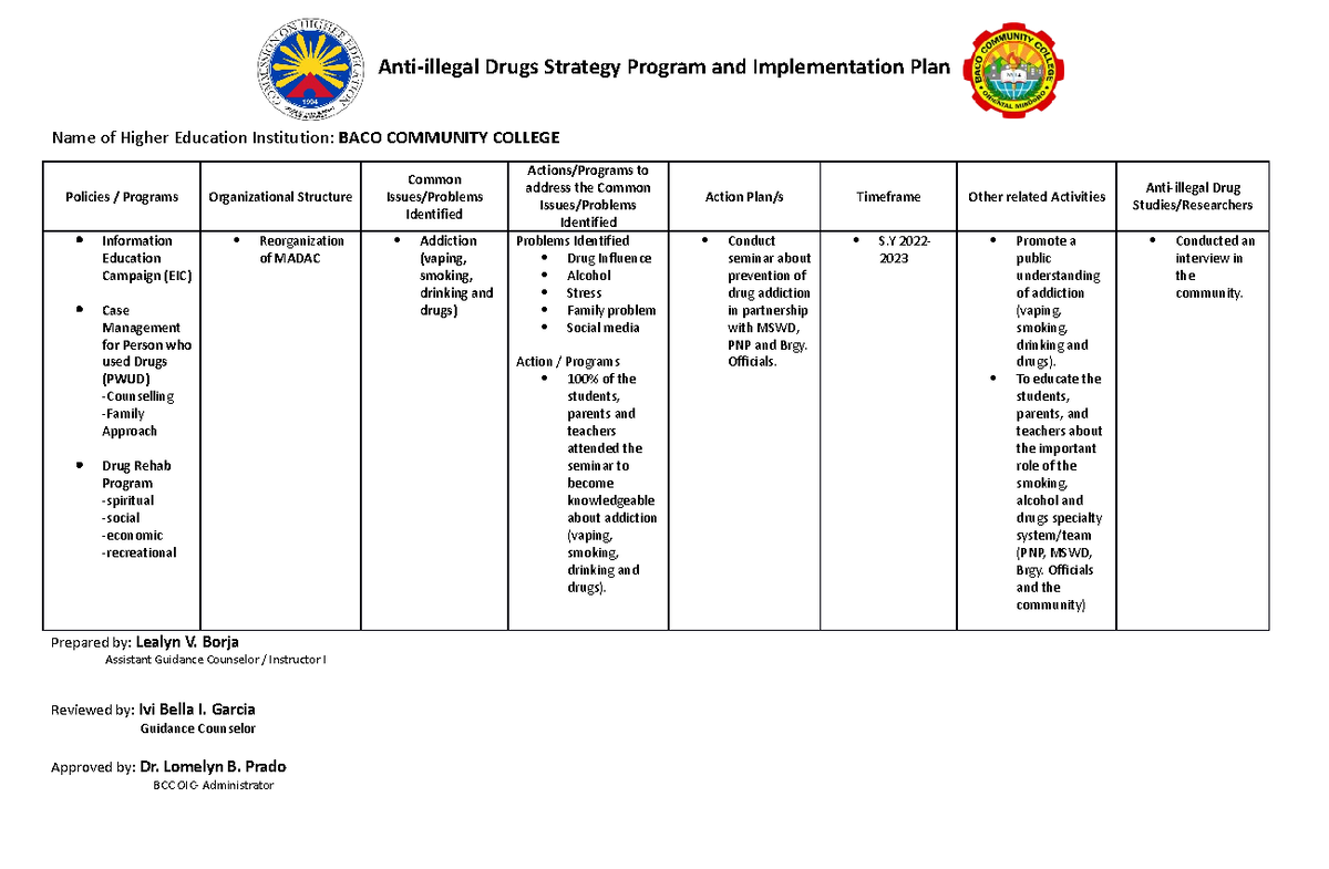 Action PLAN - Copy - Anti-illegal Drugs Strategy Program and Implementation Plan Name of Higher ...