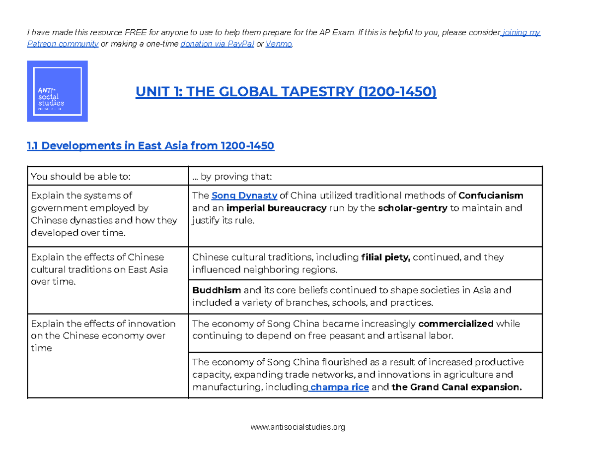 APWH - Simplified AP World CED with Hyperlinks (Anti-Social Studies ...