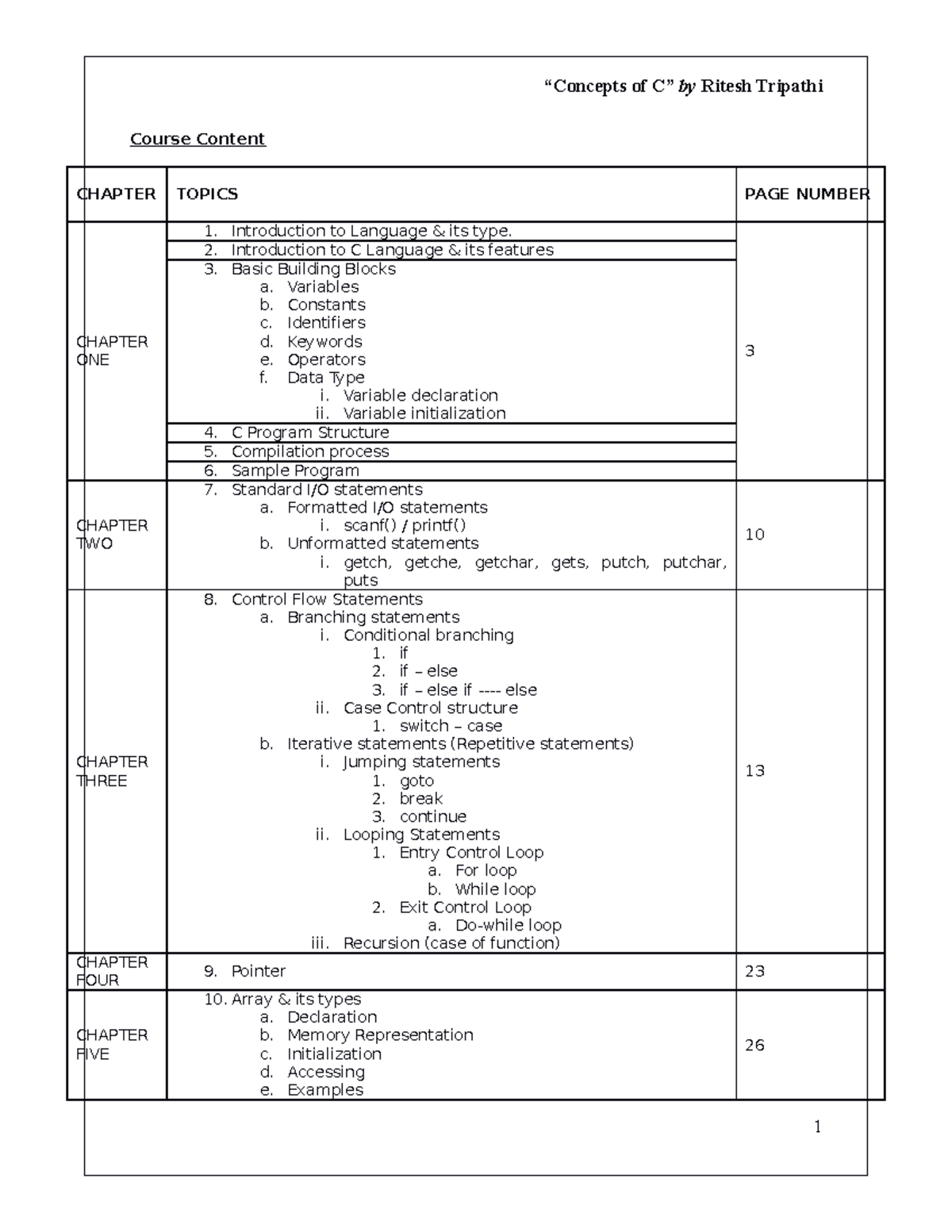 Master Programming in C - Course Content CHAPTER TOPICS PAGE NUMBER ...