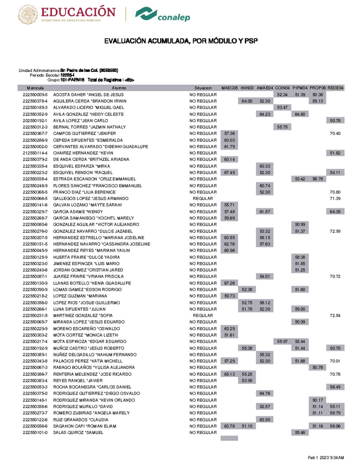 101- Inter - Mucha suerte - Feb 1 2023 9:34AM EVALUACIÓN ACUMULADA, POR ...