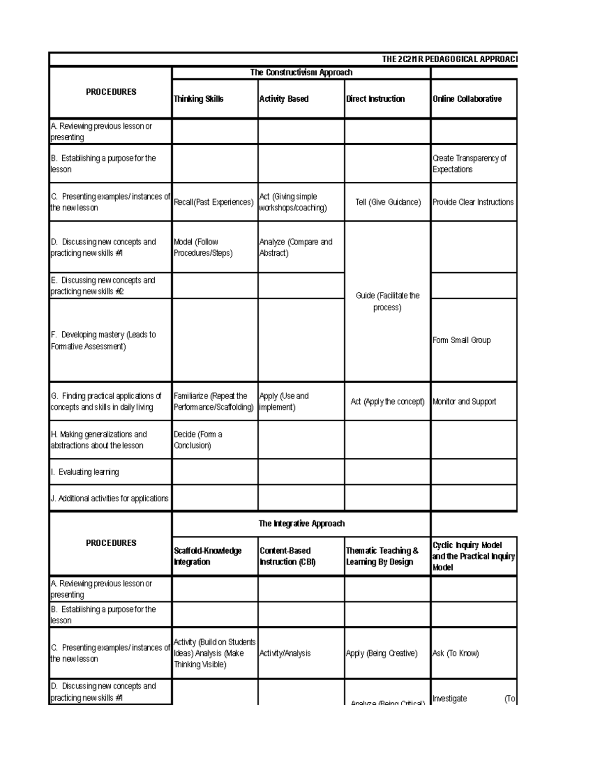 2C2I1R - The Pedagogical Approaches for daily lesson log. - Thinking ...