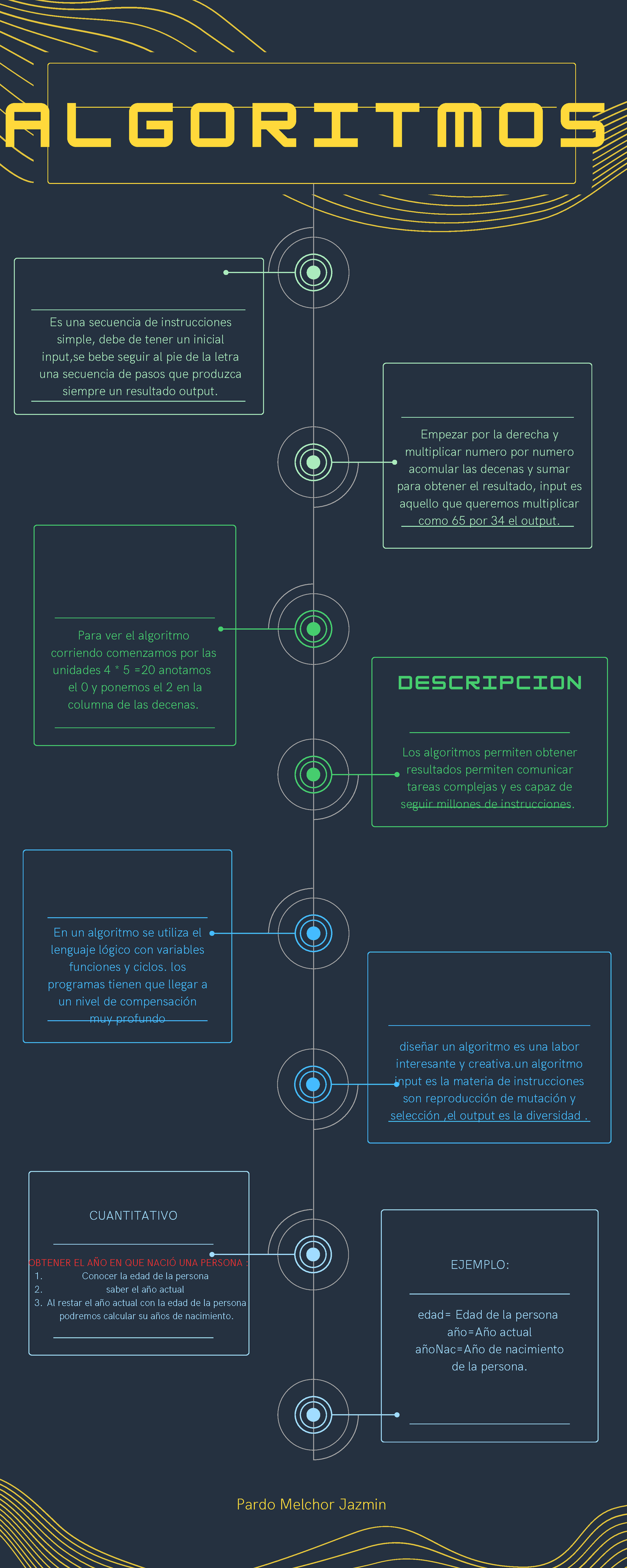 Infografía - 978465756413 - Para ver el algoritmo corriendo comenzamos ...