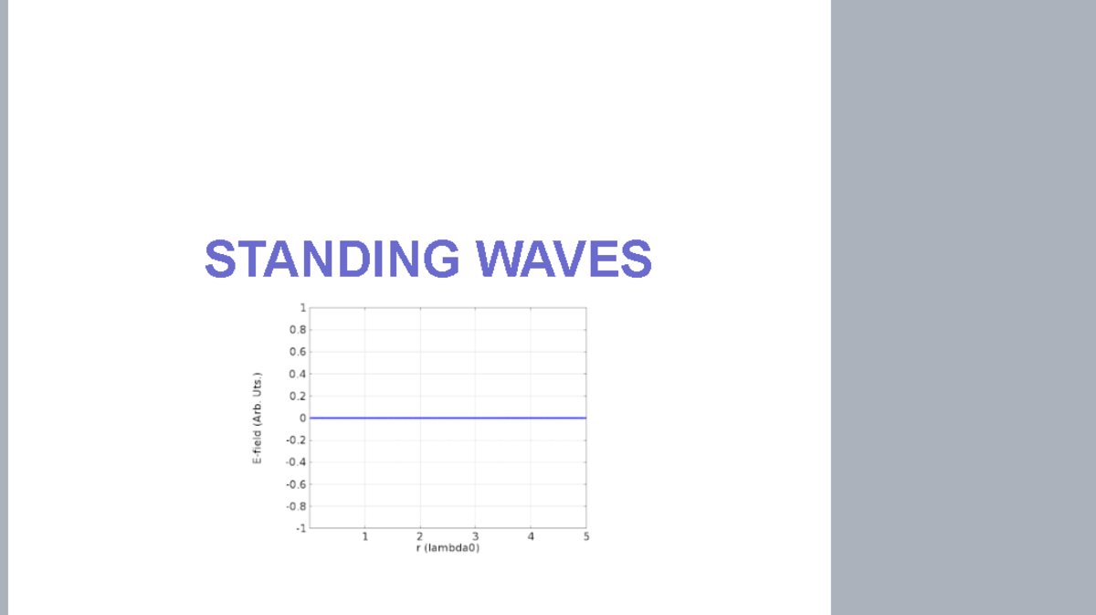Standing Waves - notes - STANDING WAVES 2 waves travelling in opposite ...