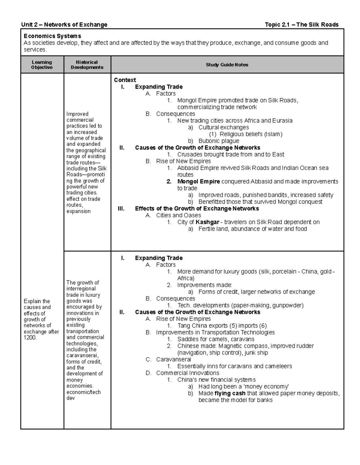 APWH 2.1 Topic Outline - Based on AMSCO textbook - Unit 2 – Networks of ...
