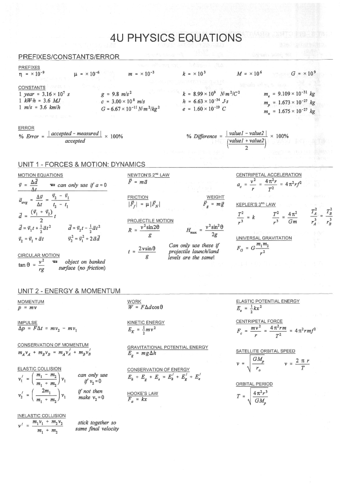 Formula sheet - Summary Physics - Studocu