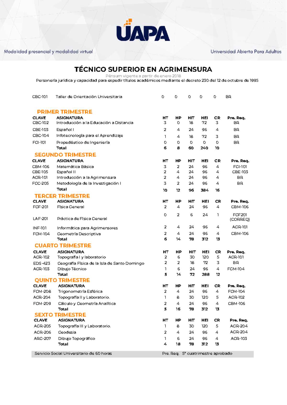 Pensu de uapa - materias - TÉCNICO SUPERIOR EN AGRIMENSURA Pénsum ...