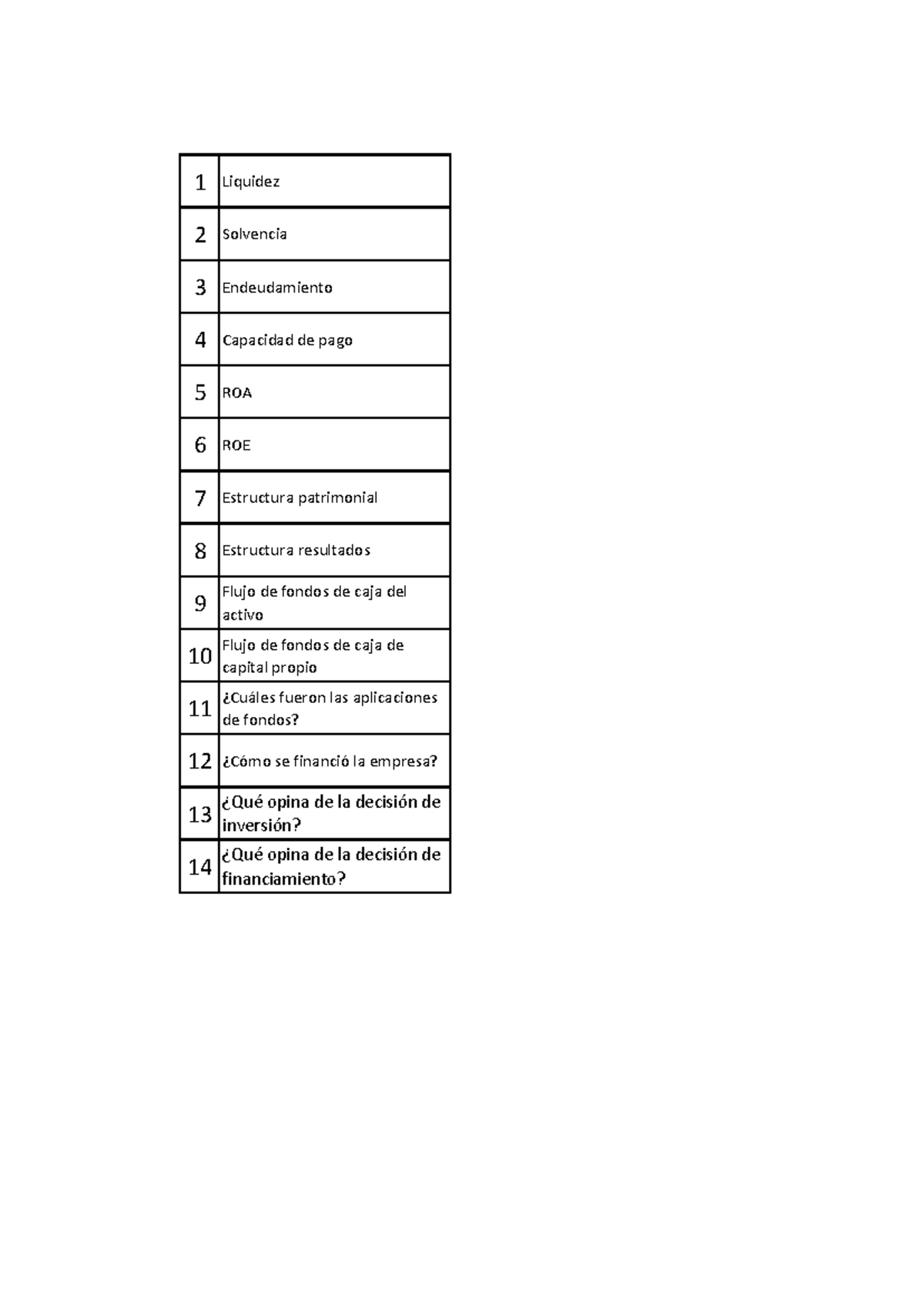 TP1 - Formato entregable - 1 Liquidez 2 Solvencia 3 Endeudamiento 4 Capacidad de pago 5 ROA 6 ...