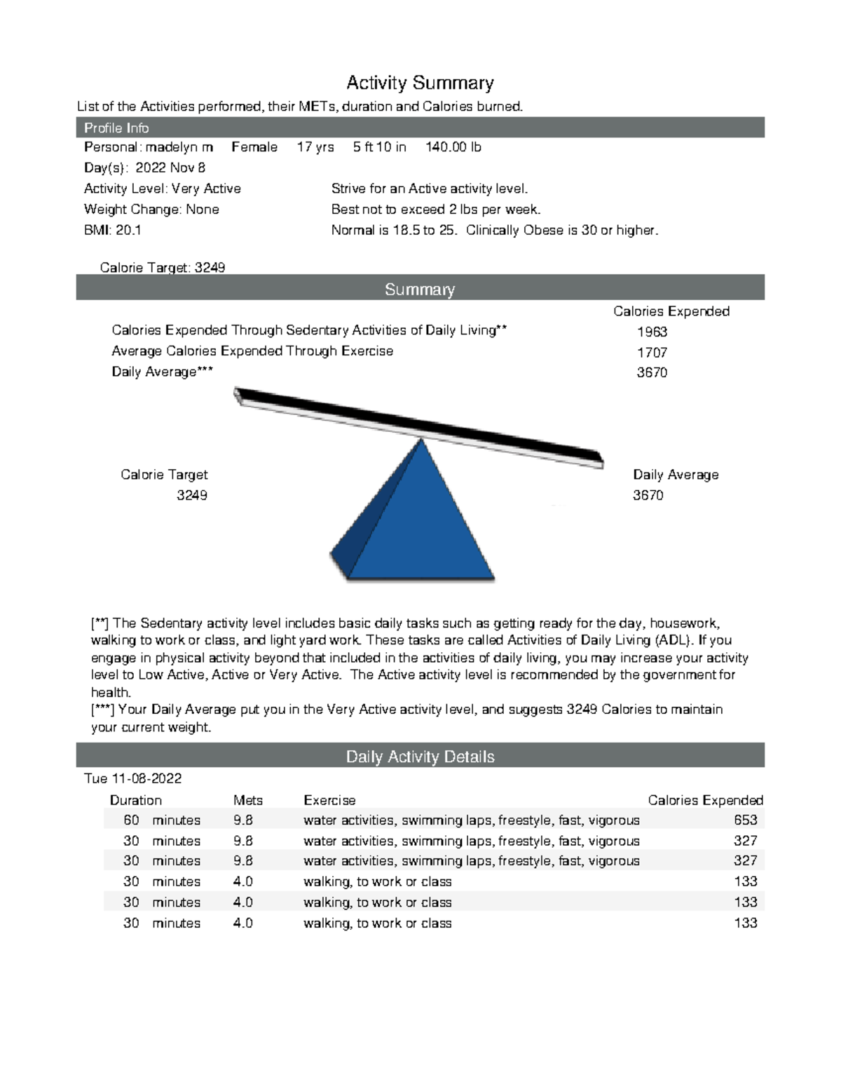 Activity Summary - miles drake - Activity Summary Profile Info Personal ...