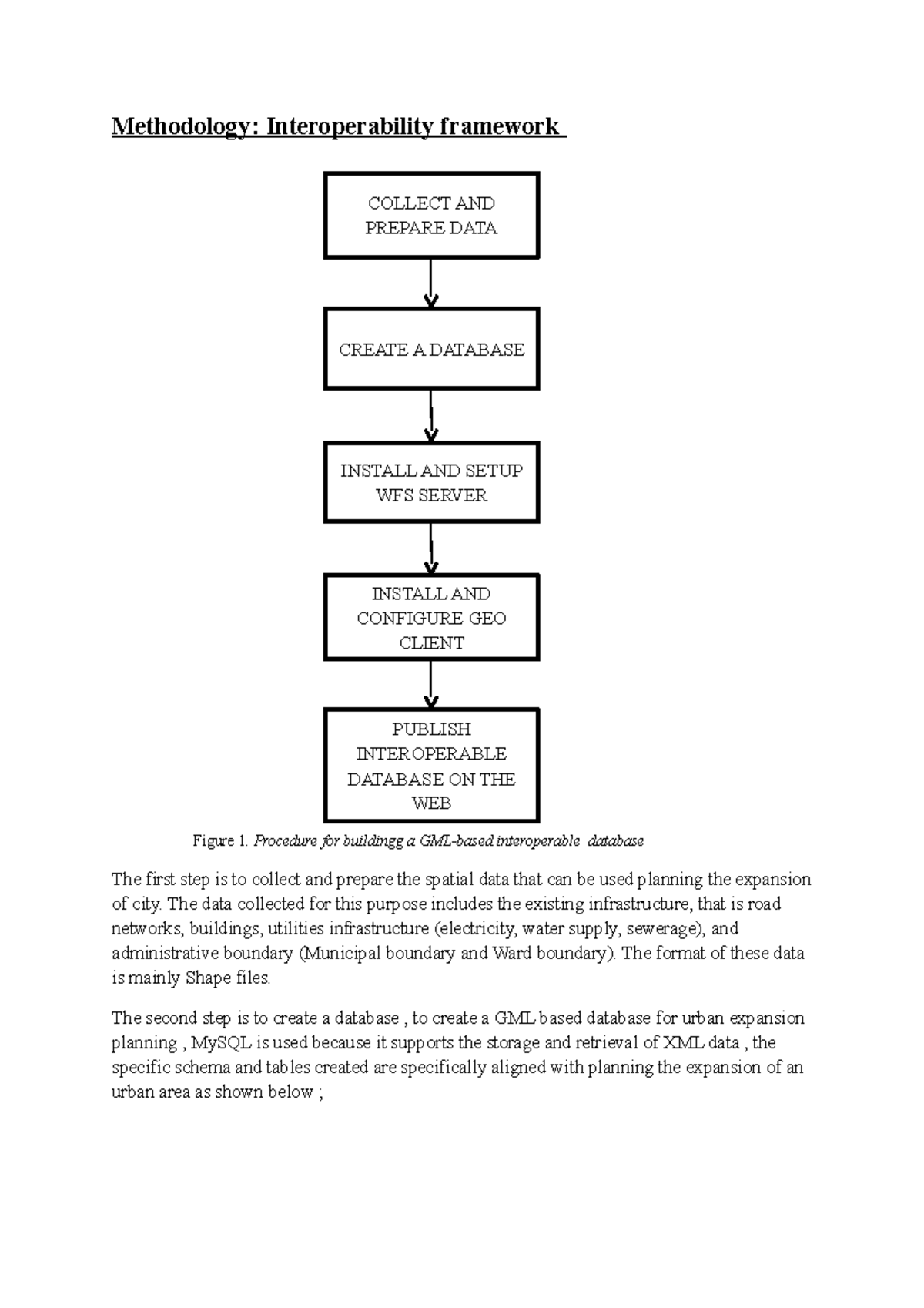Methodology - Comprehensive notes - Methodology: Interoperability ...