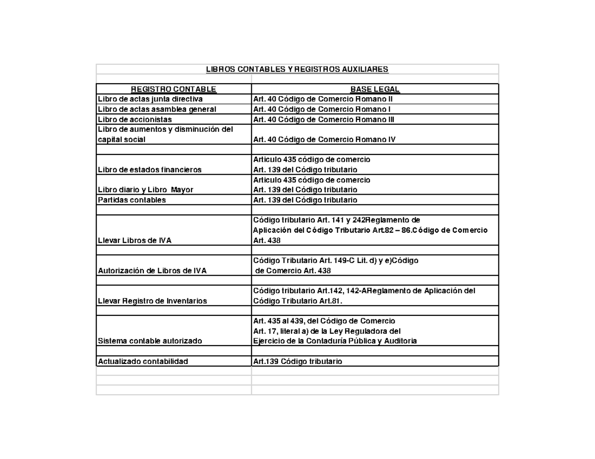 Libros Contables Modelos - REGISTRO CONTABLE BASE LEGAL Libro de actas ...