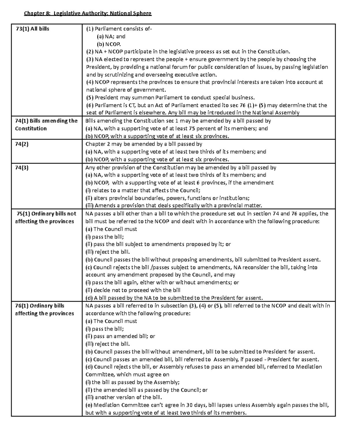 Chapter 8 - Legislative Authority - National Sphere - Chapter 8 ...