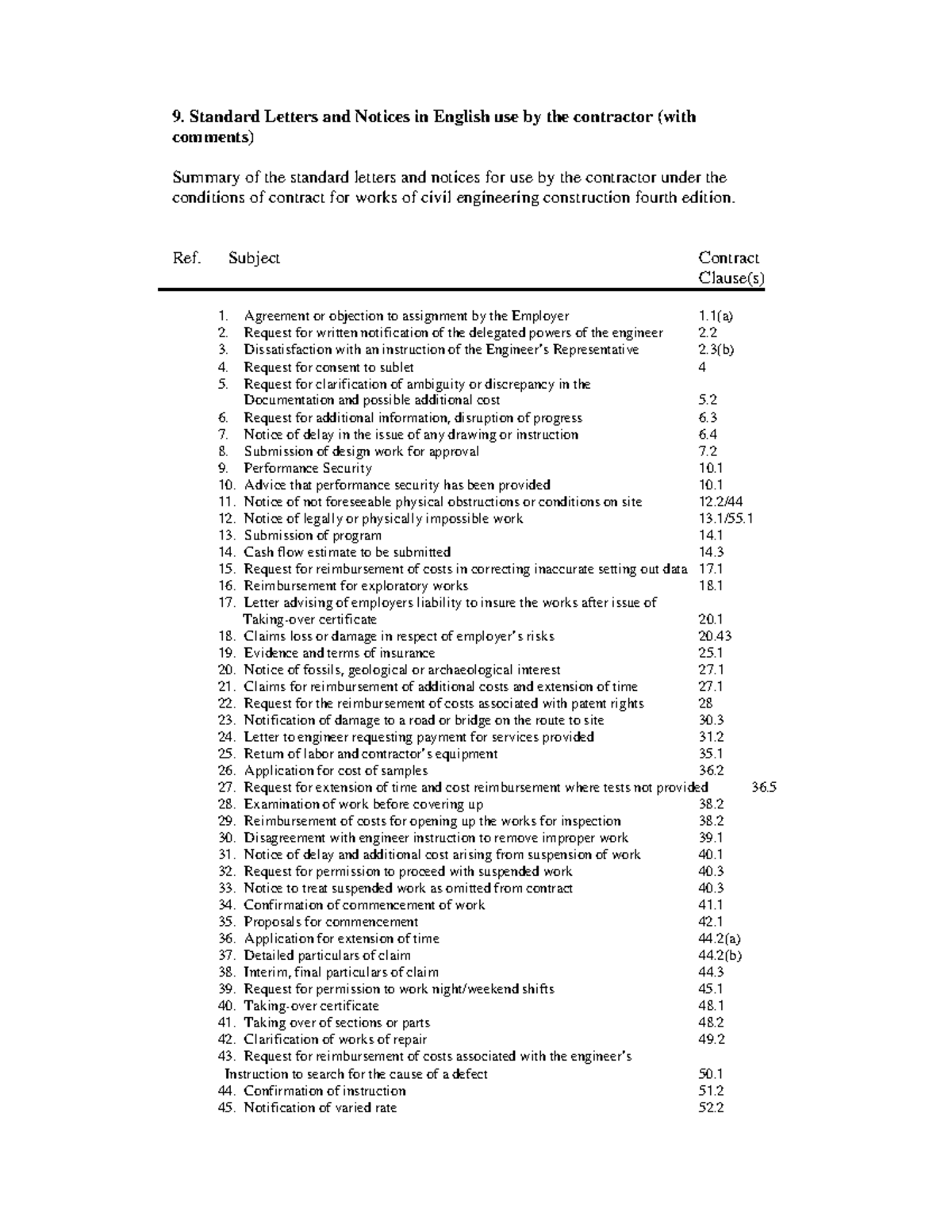 Fidic Letters BY Contractor - Standard Letters and Notices in English ...