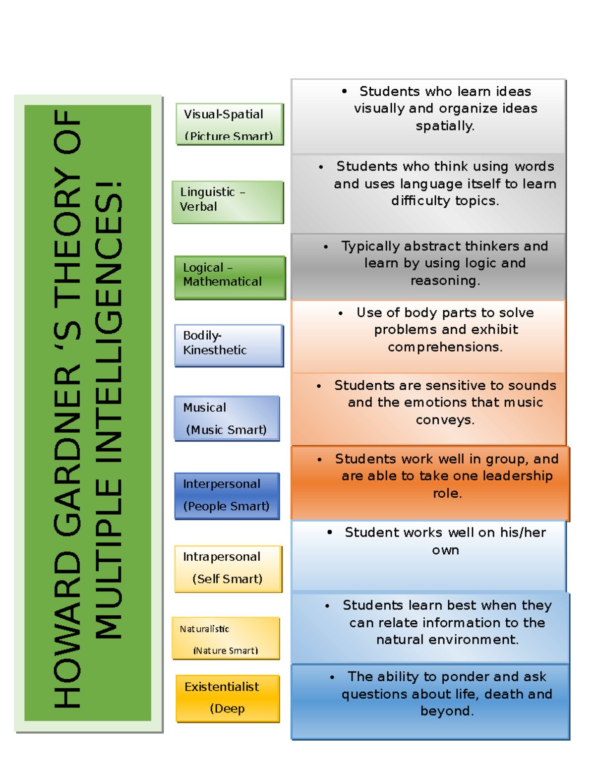 11. Multiple Intelligences - Visual-Spatial (Picture Smart) Students ...