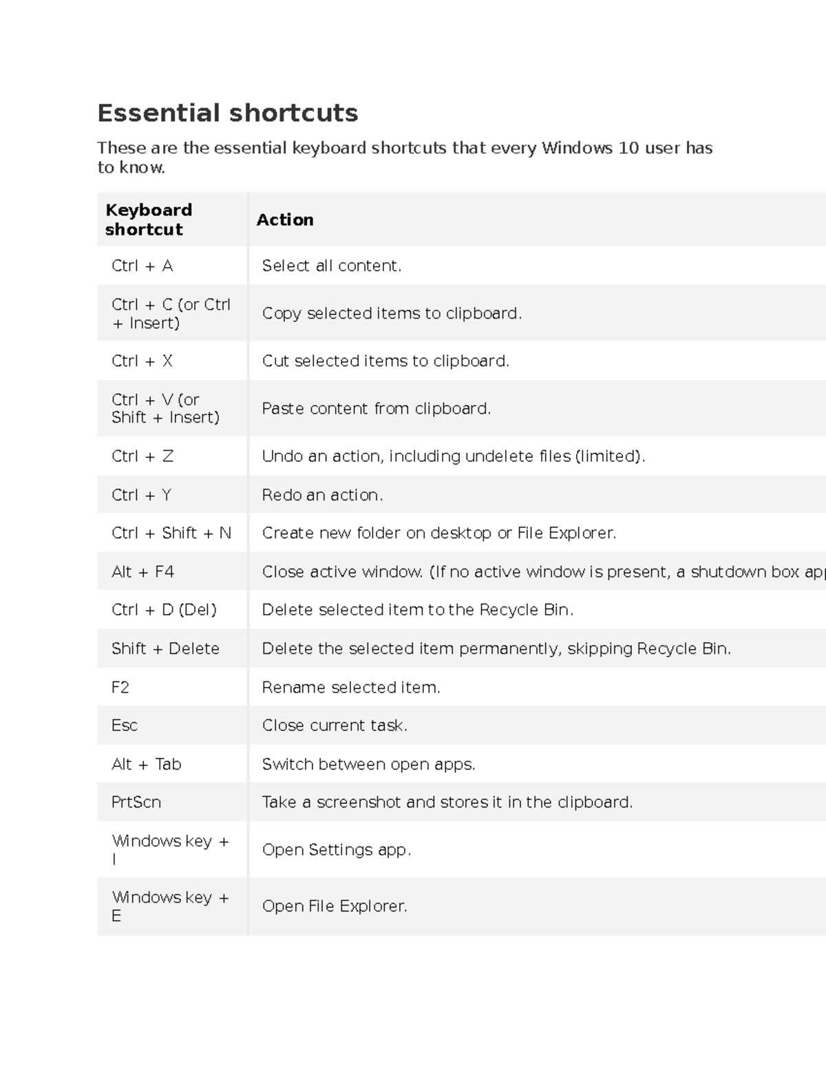 Essential shortcuts - It is fuck - Essential shortcuts These are the ...