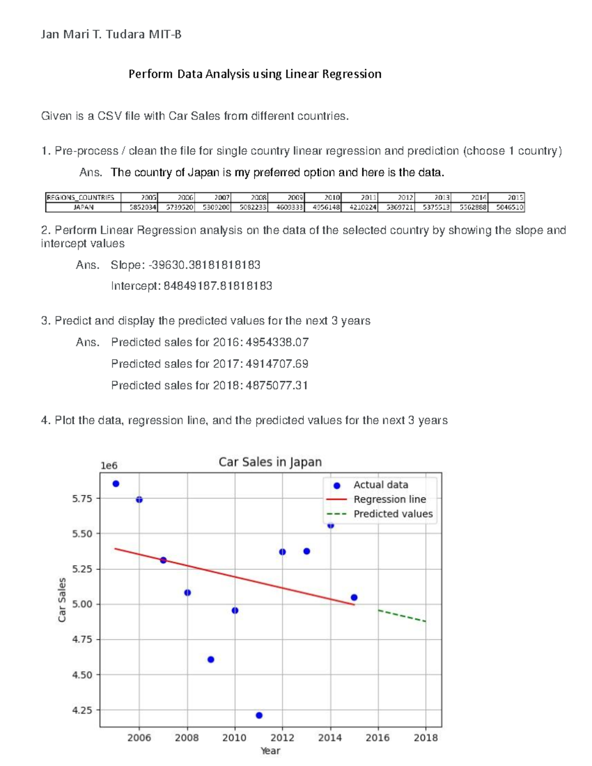 Perform Data Analysis Using Linear Regression Jan Mari Tudara Jan