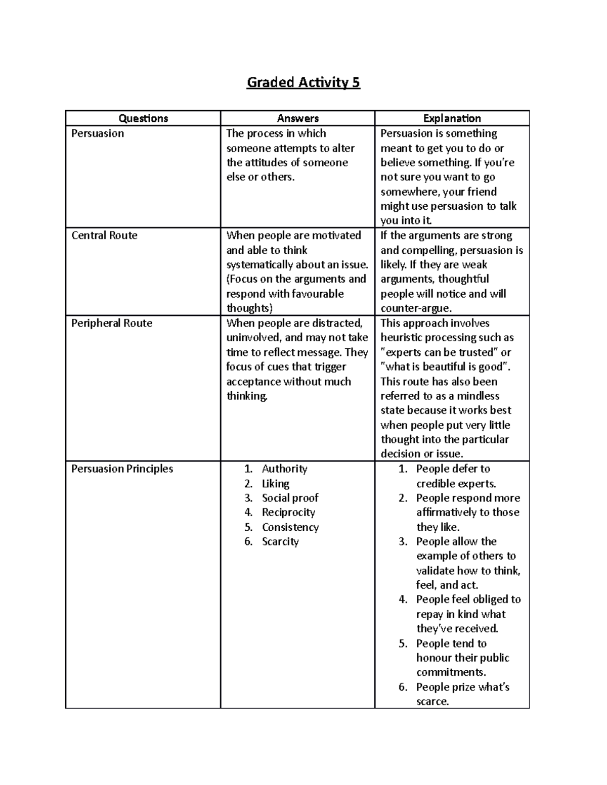Graded Activity 5 - Chapter Summaries and Definitions - Graded Activity ...