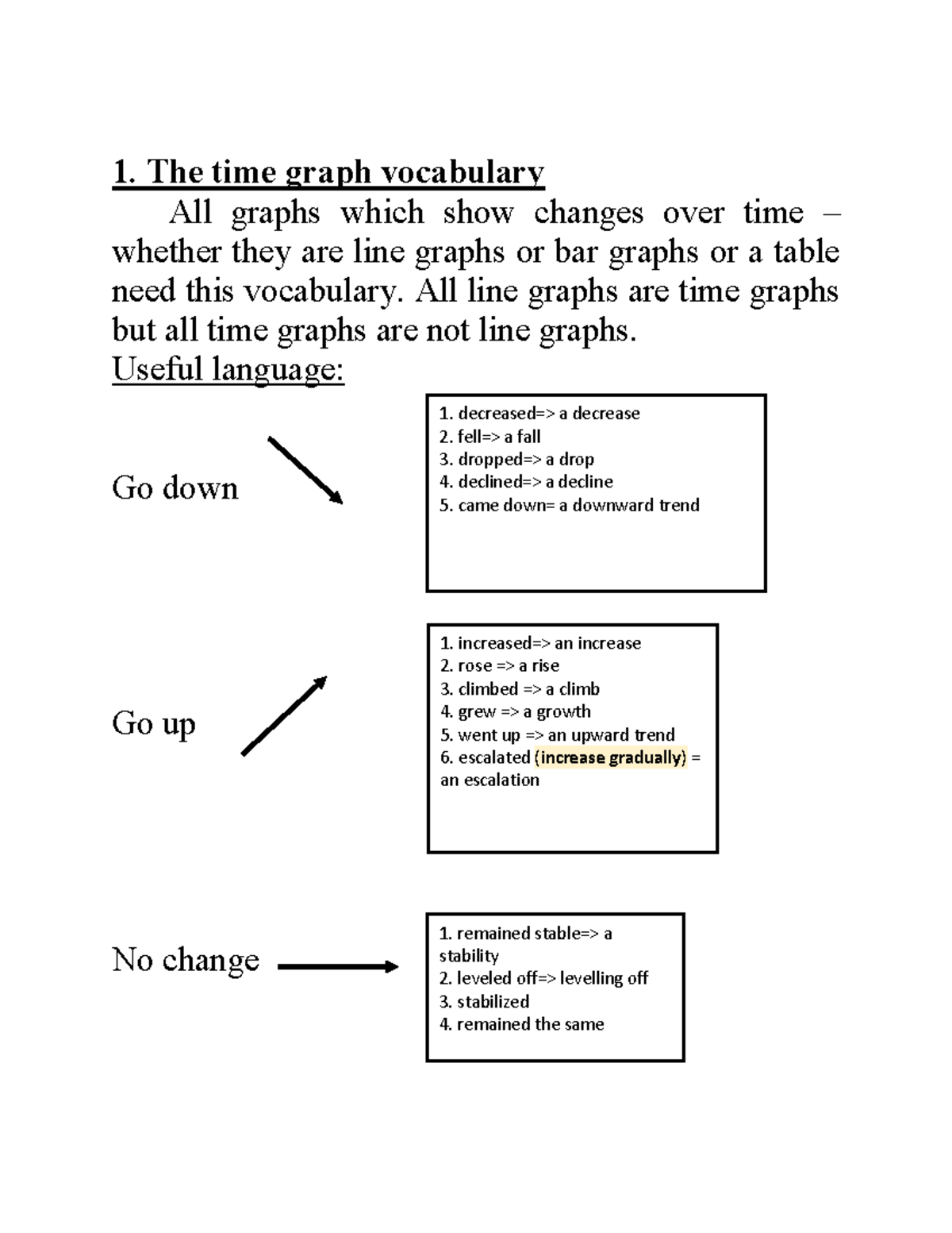 ON TAP CONG THUC Writing TASK 01 - The time graph vocabulary All graphs ...
