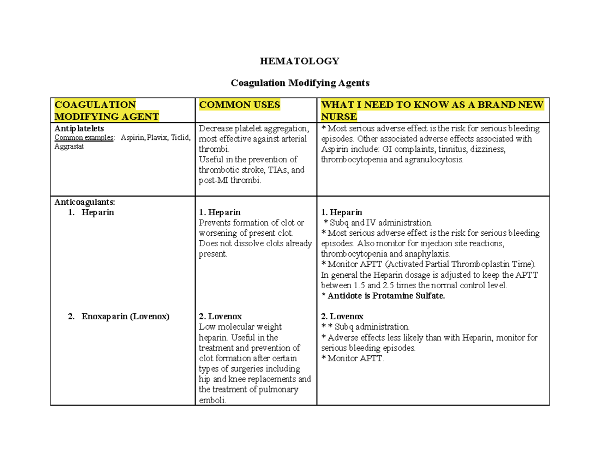 Hematology coagulation modifying agents notes - HEMATOLOGY Coagulation ...