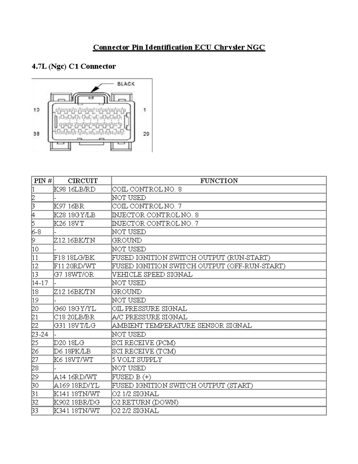 Pdf-connector-pin-identification-ecu-chrysler-ngc compress - Connector ...