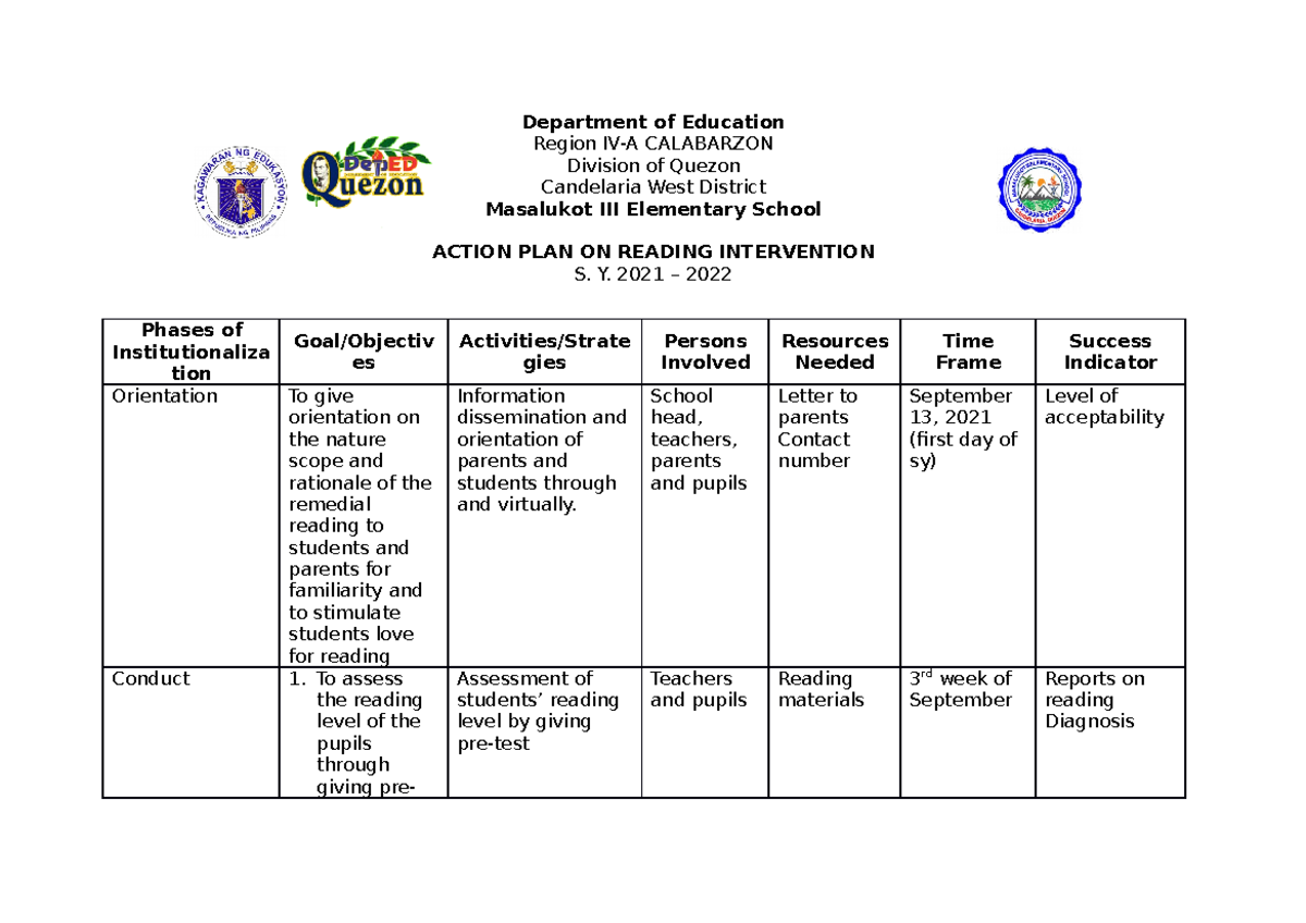 Action PLAN IN Reading - no description - Department of Education ...