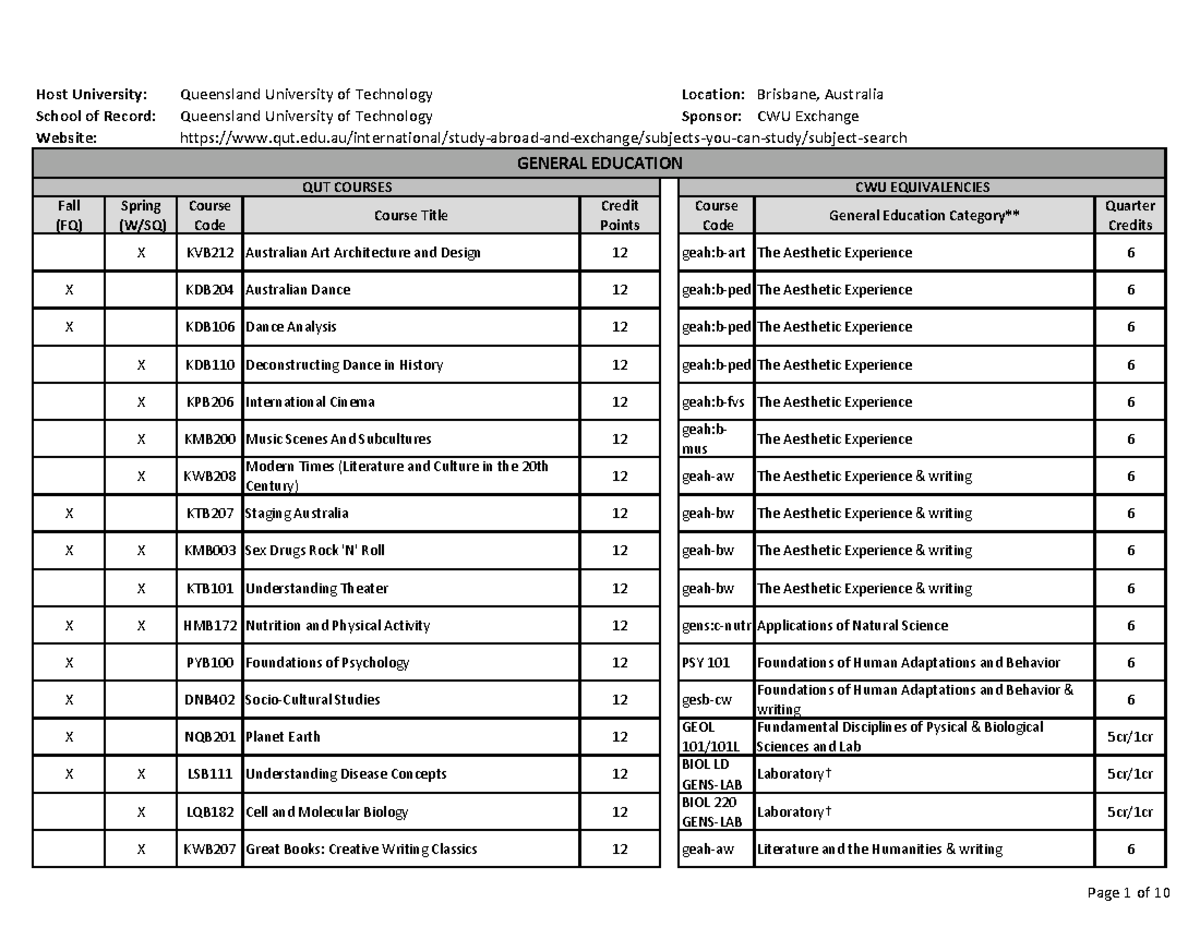 QUT Pre-Approved Courses - Host University: Queensland University of ...