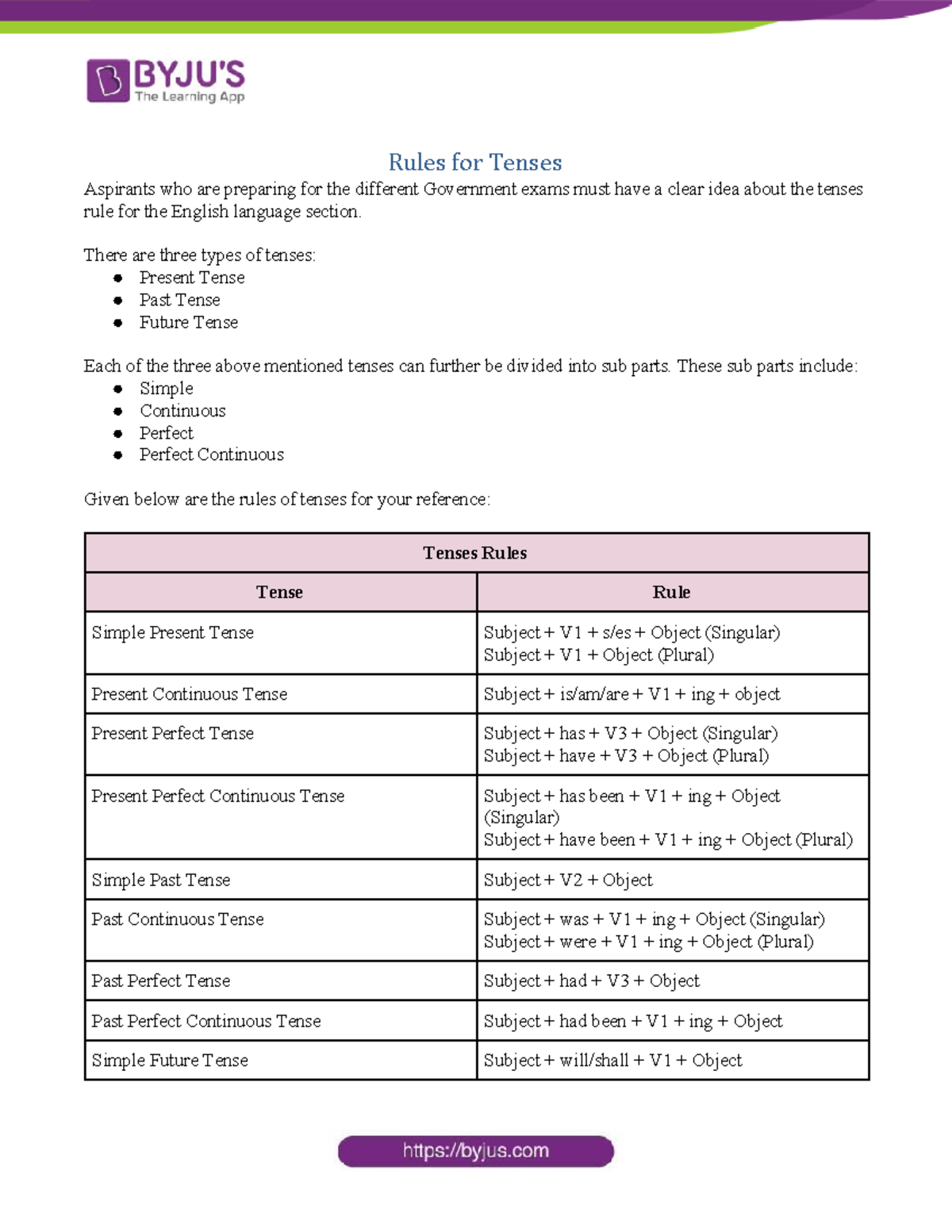 Rules for Tenses Rules For Tenses Rules For Tenses Aspirants Who
